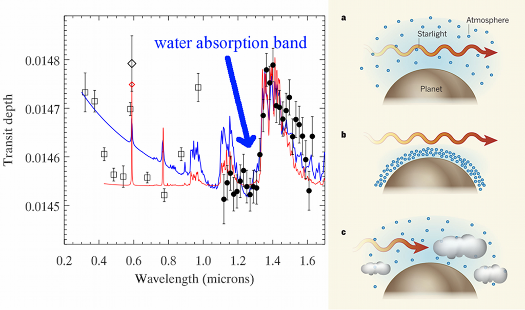 “Infrared Transmission Spectroscopy of Exoplanets HD209458 b and XO-1 ...
