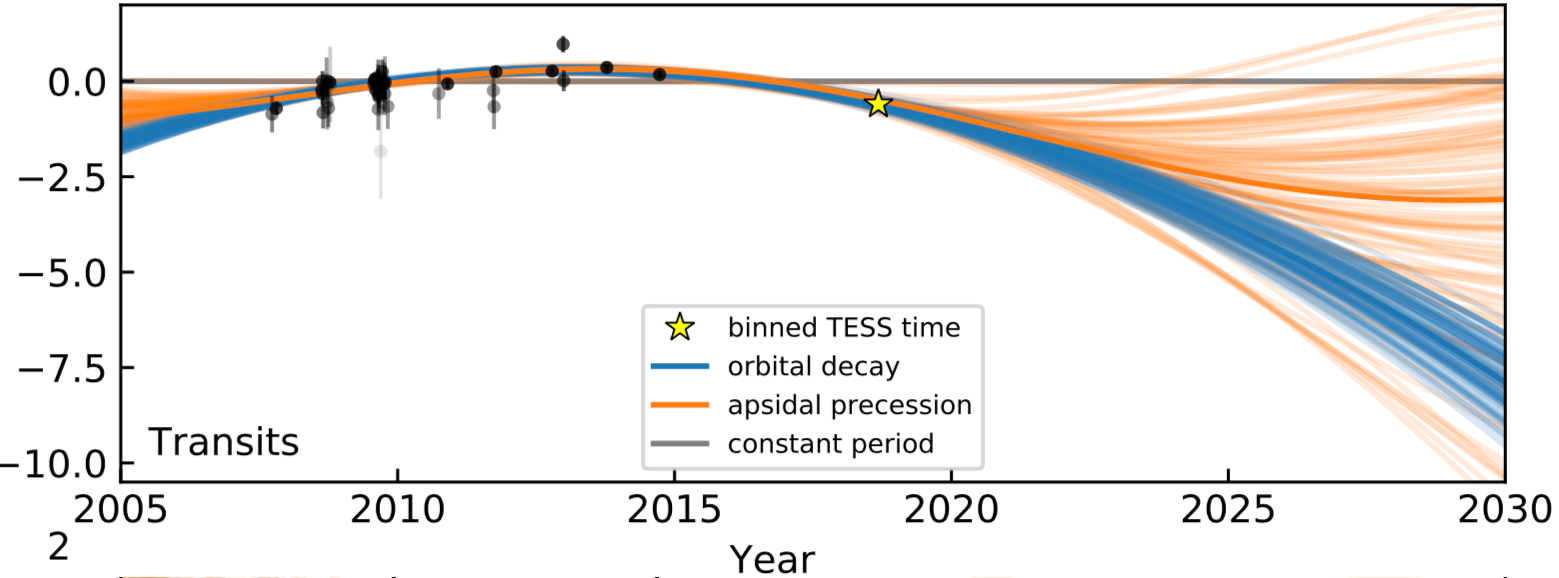 WASP-4b Arrived Early for the TESS Mission | Brian Jackson